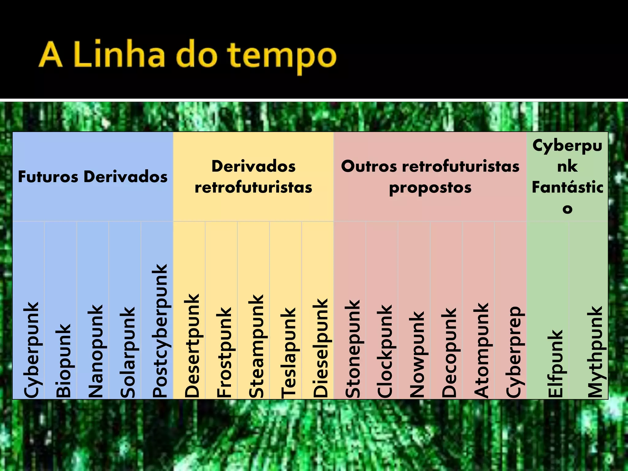 Cyberpunk e cybercultura | PPTX