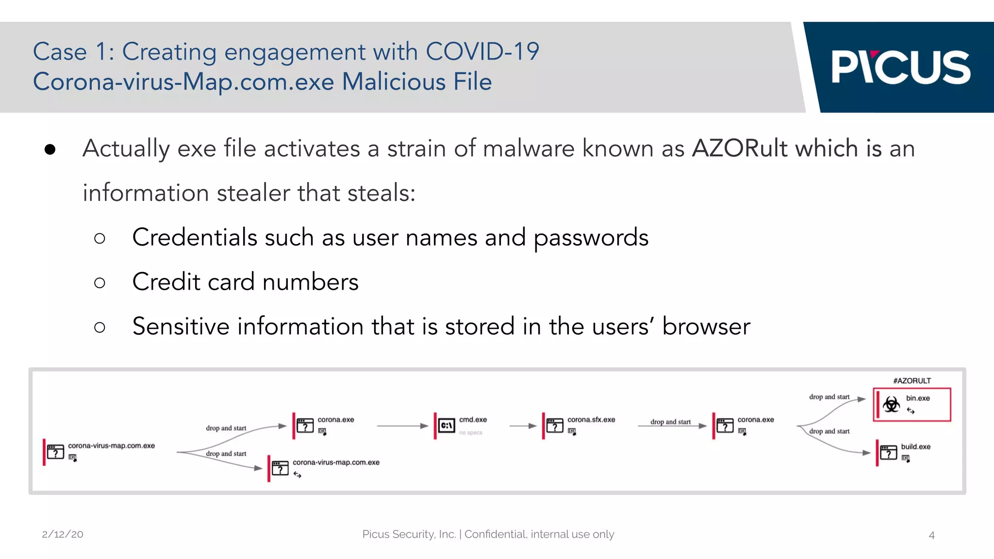 Cyber Rangers S1 E1 | PPT