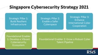 Cyber Resilience and Critical Information Infrastructure Singapore Case ...