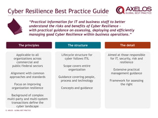 Cyber resilience itsm academy_april2015 | PDF