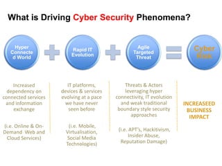 Build a Cyber Resilient Network with Symantec | PPTX