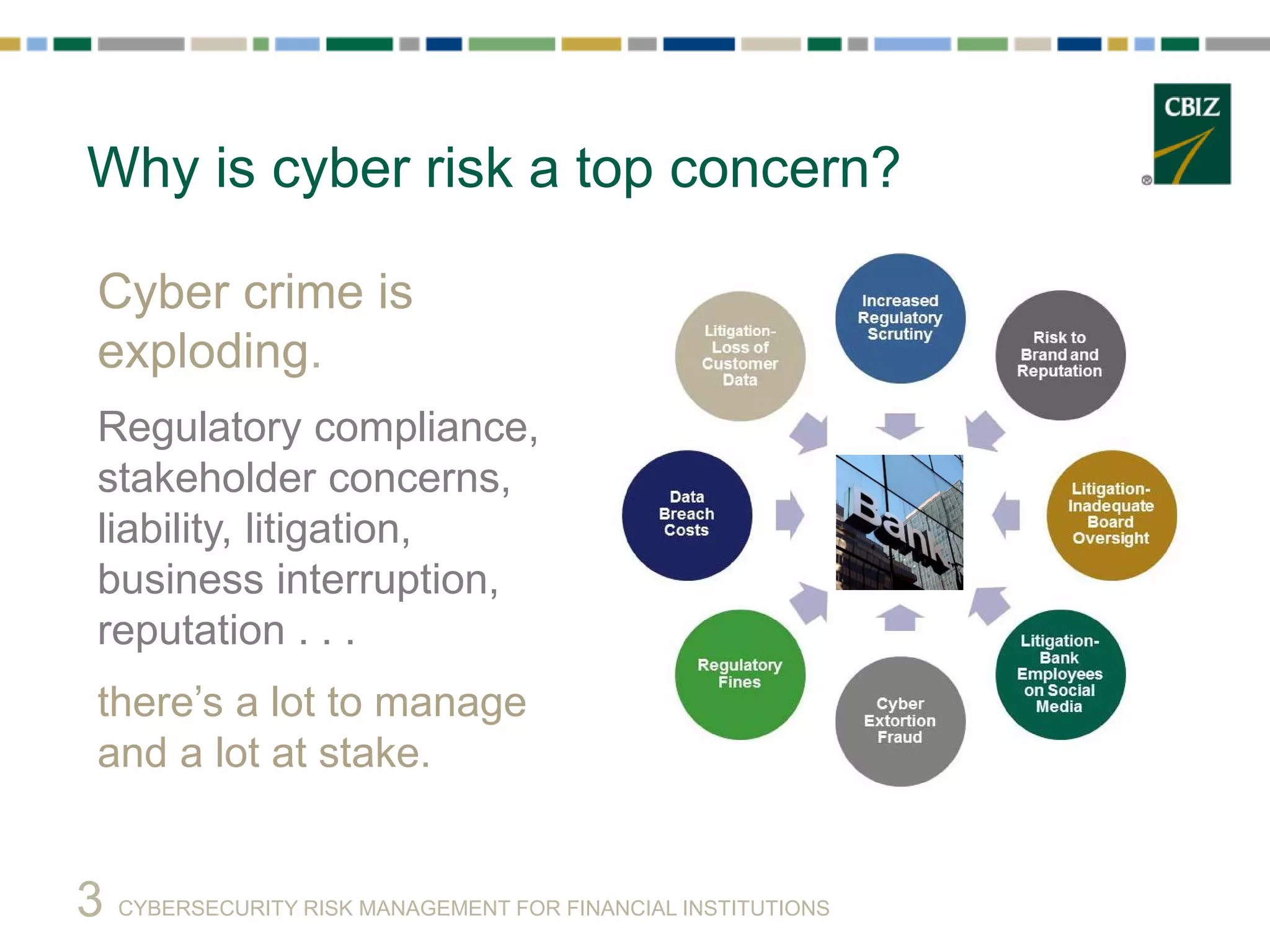 Cybersecurity Risk Management for Financial Institutions | PDF