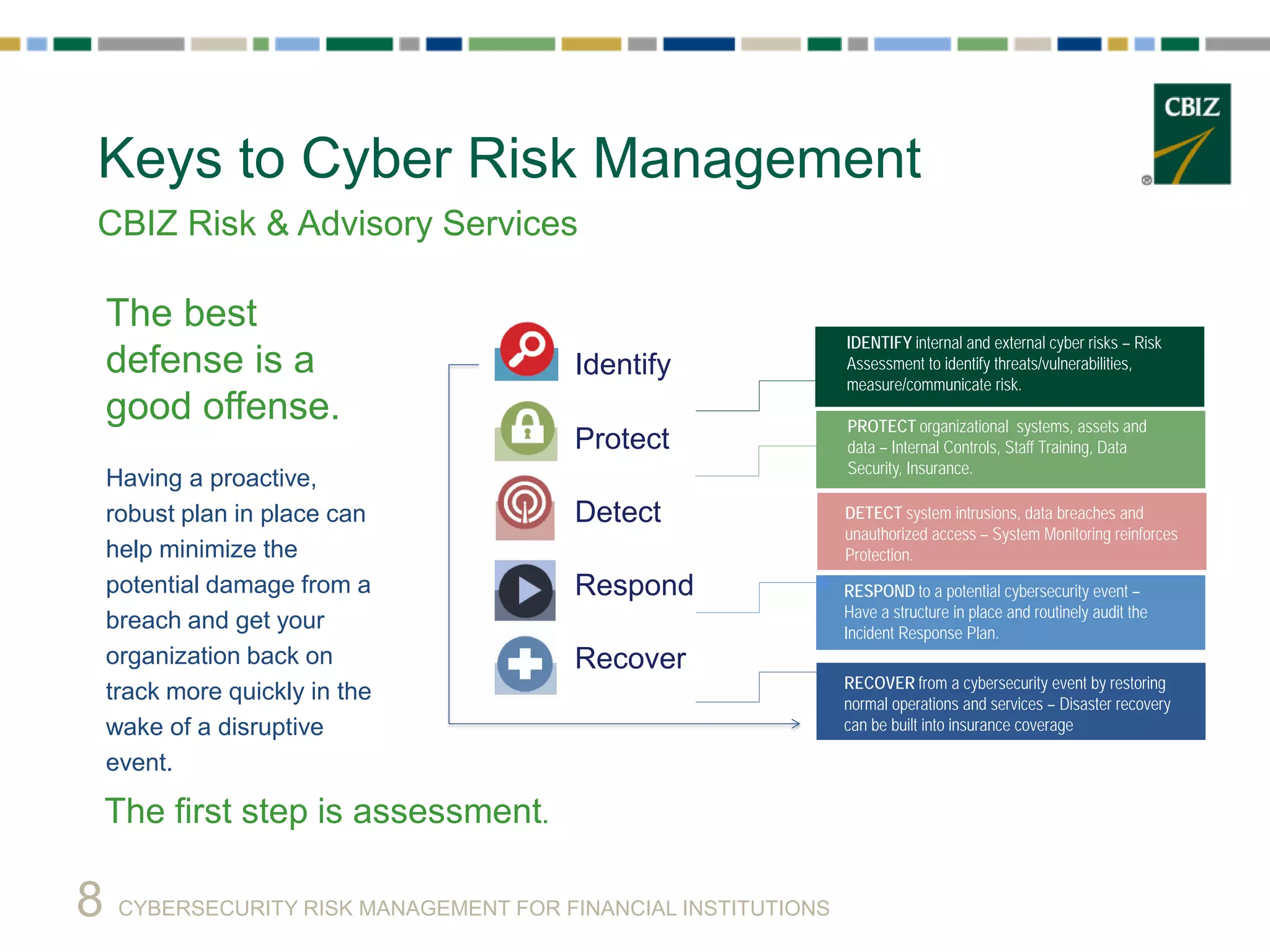 Cybersecurity Risk Management for Financial Institutions | PDF