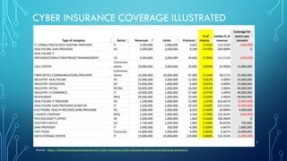 Cyber risk reporting aicpa framework | PDF
