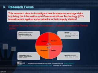Cyber risks in supply chains | PPTX