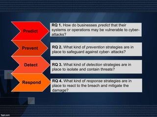 Cyber risks in supply chains | PPTX