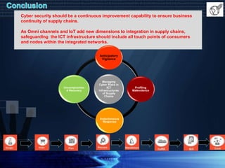 Cyber risks in supply chains | PPTX