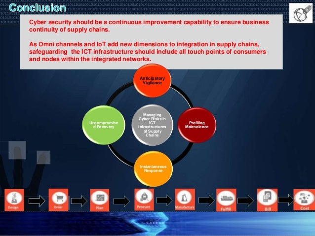 Cyber Risks In Supply Chains