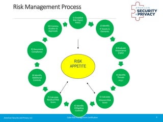Cyber RM - Controls - Module 9 Powerpoint Presentation | PPT