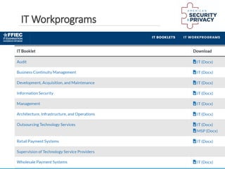 Cyber RM - Law and Regulation - Module 2 Powerpoint Presentation | PPT