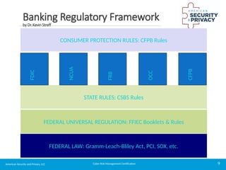 Cyber RM - Law and Regulation - Module 2 Powerpoint Presentation | PPT