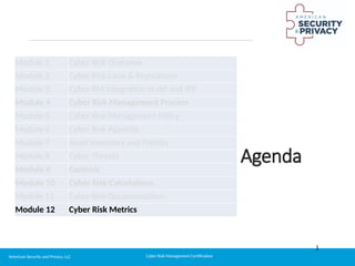 Cyber RM - Metrics - Module 12 Powerpoint Presentation | PPT