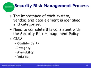 Cyber RM - Process - Module 4 Powerpoint Presentation | PPT