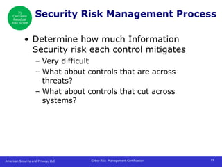 Cyber RM - Process - Module 4 Powerpoint Presentation | PPT
