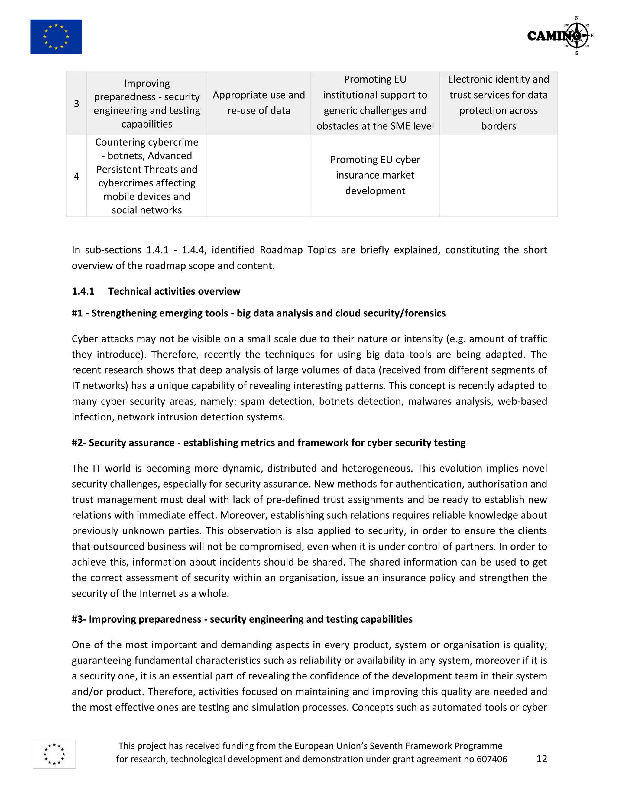 Cyber Roadmap Comprehensive Development Approach.pdf