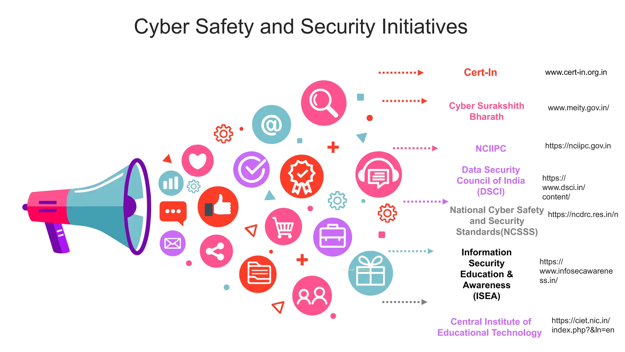 cyber safety and security powerpoint slide | PPTX
