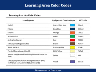 Cybersafe Guidelines for Learners (1).pptx