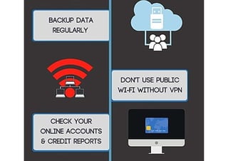 Cyber Security Tips | PDF