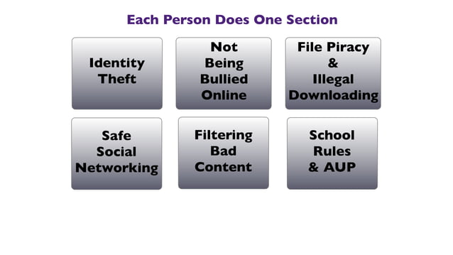 Cybersafety Preso | PPT