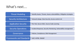 Cyber Security Capabilities and Detailed Steps | PPT