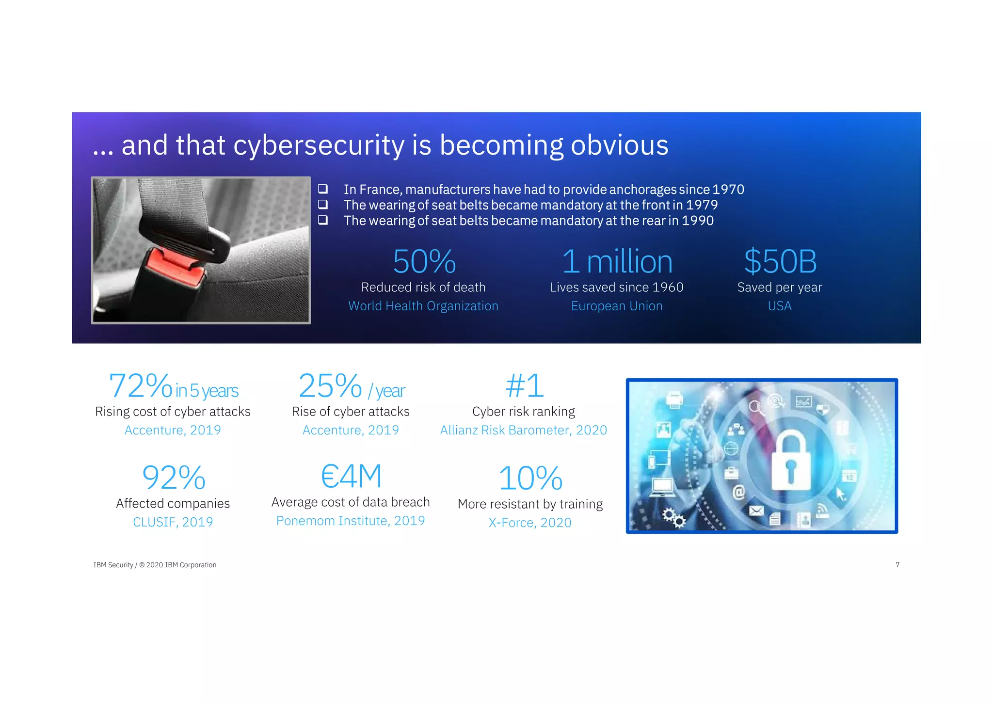 IBM Security - Successful digital transformation | PPT