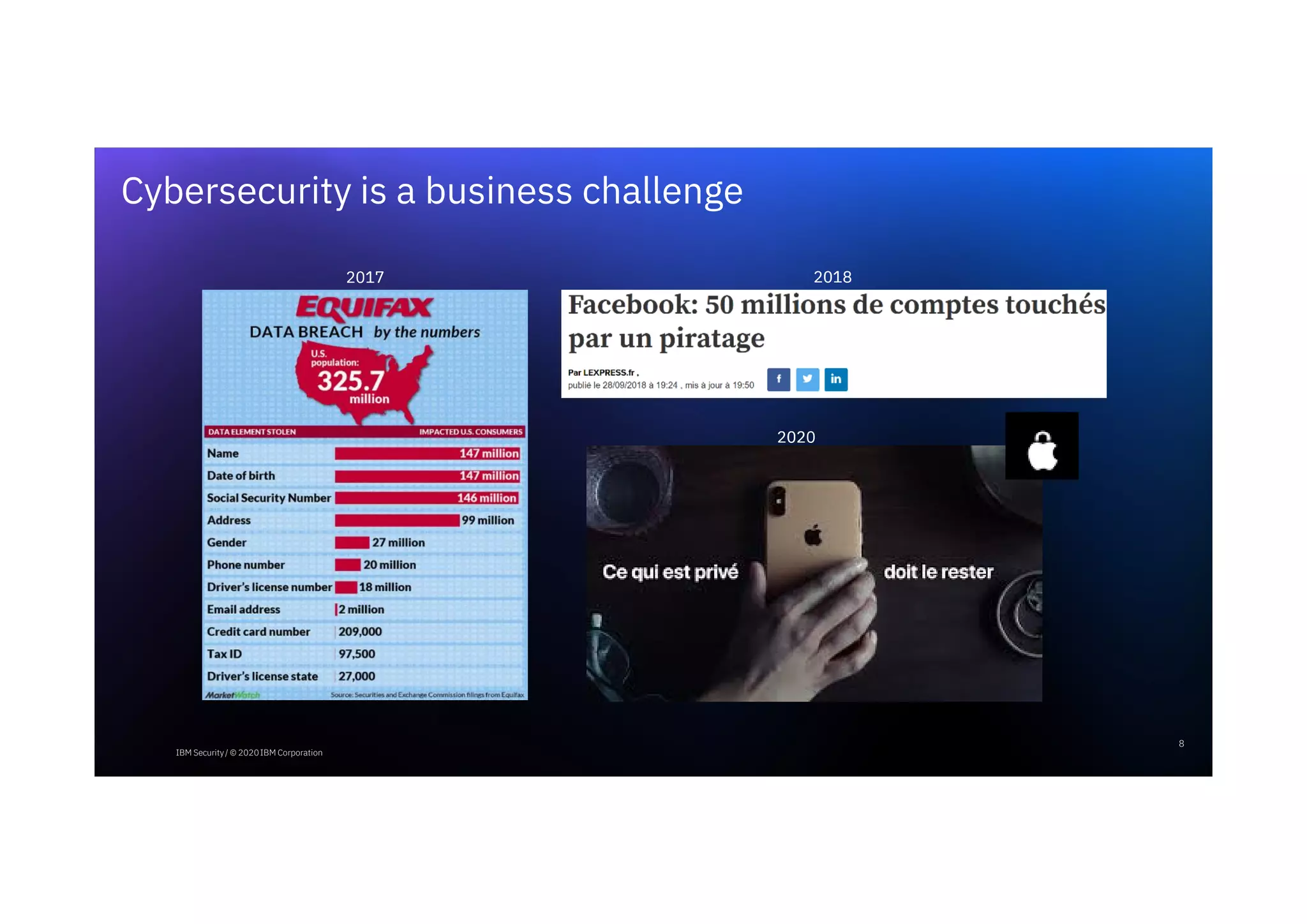 IBM Security - Successful digital transformation | PPT