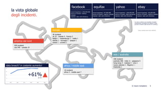 Cyber Security: il 2018 riassunto | PPT