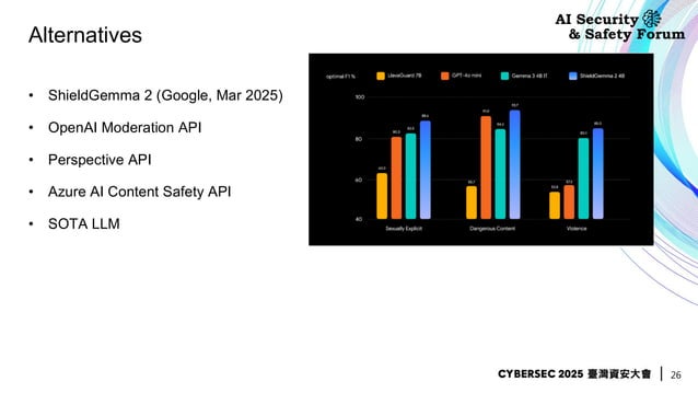 CYBERSEC2025 - 生成式 AI 合規技術與挑戰 / Gen AI: Risks and Compliance Strategies ...