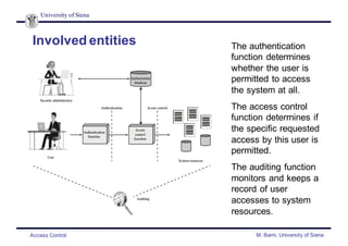CyberSec_AccessControl.pdf