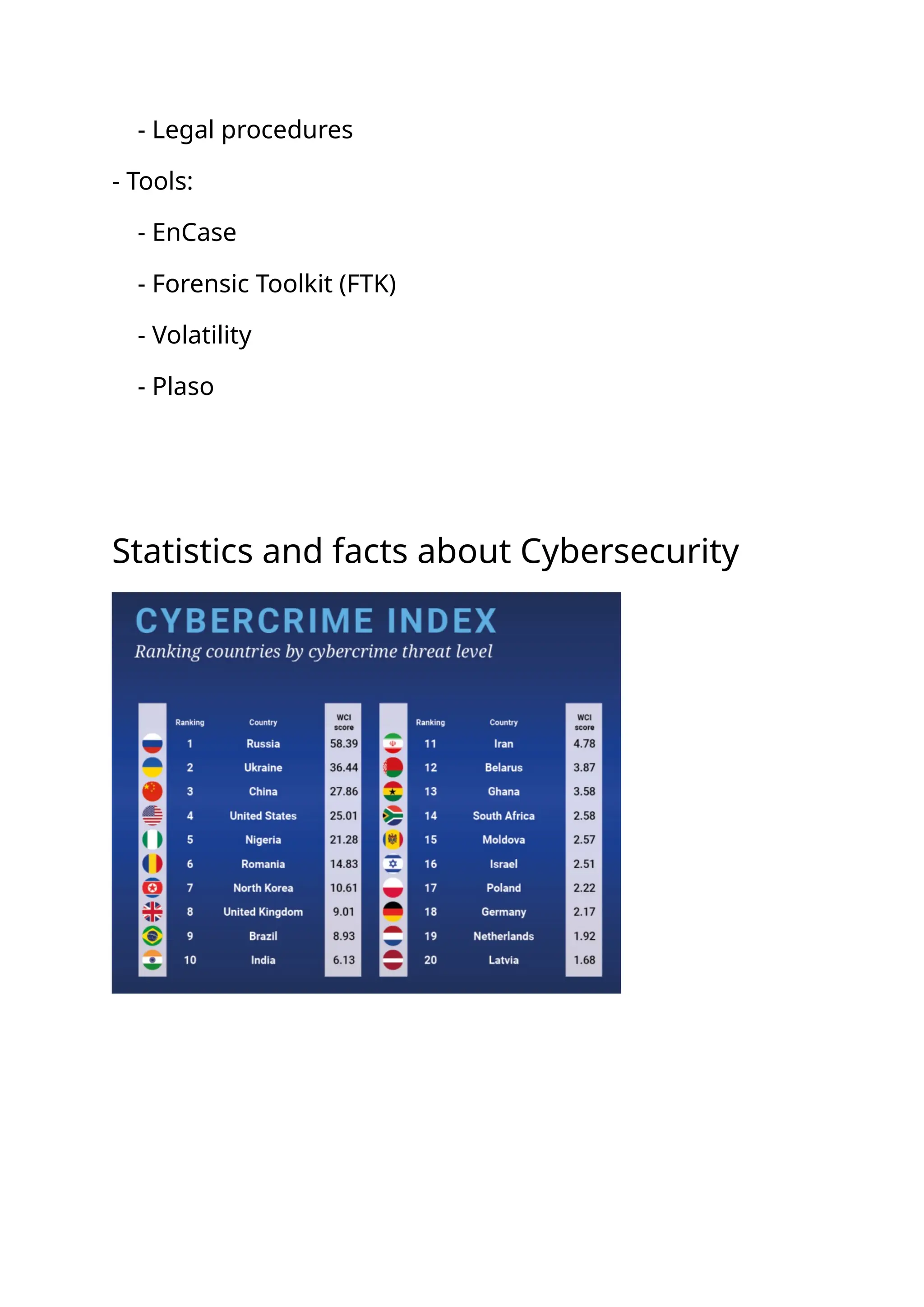 cybersecurity 101 conducted by GDG on campus SUIIT | DOCX