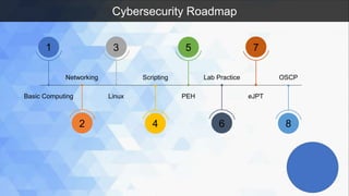 Cyber Security Full Course 2023 | PPT