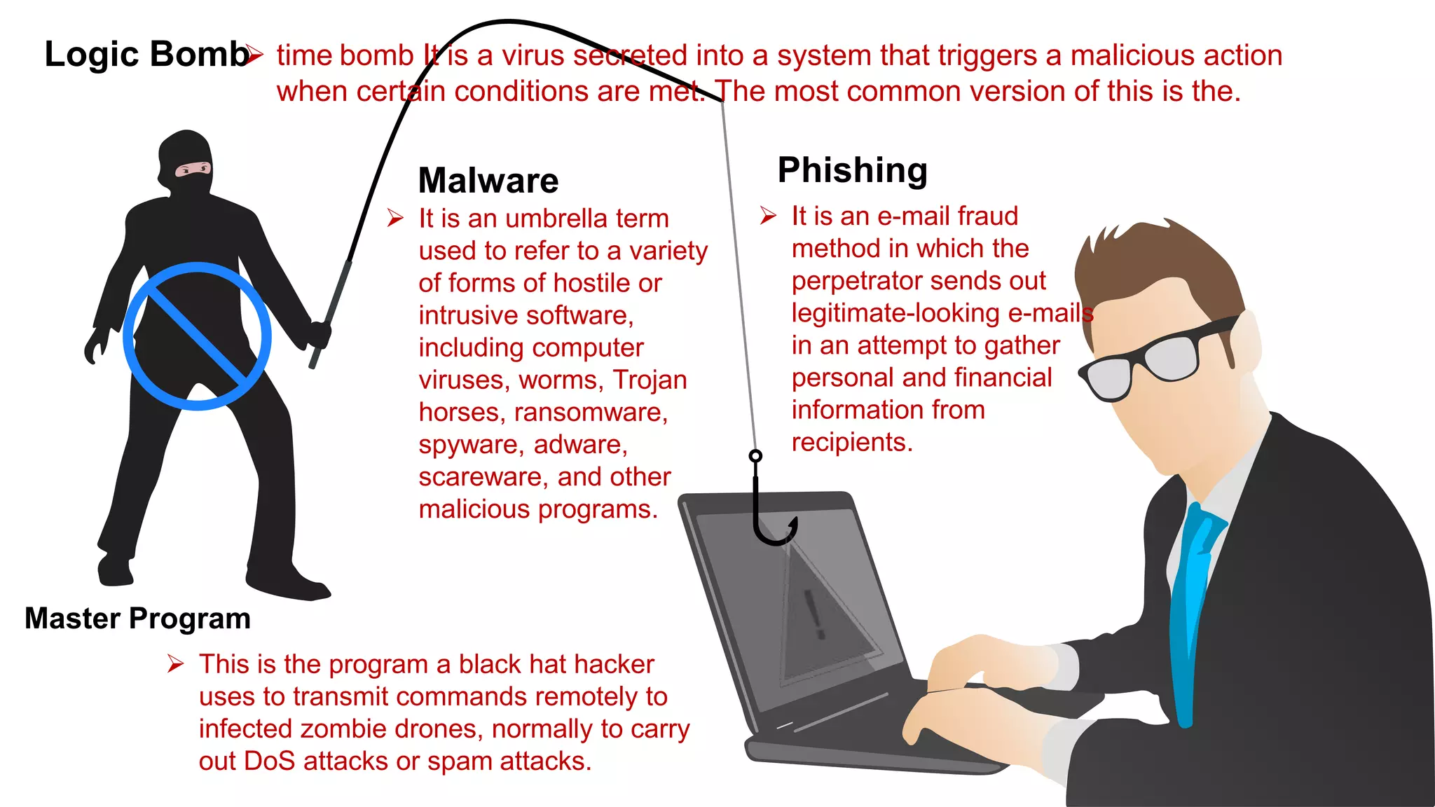 Methods of Cybersecurity Attacks | PPTX