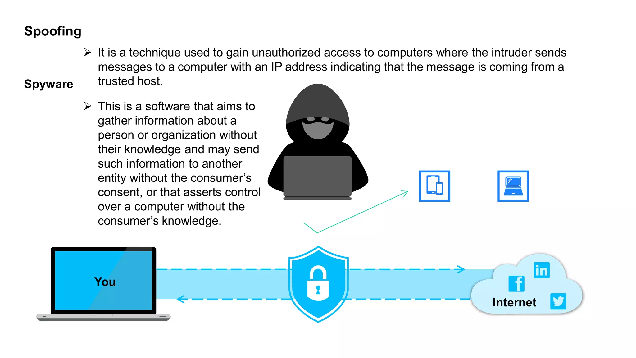Methods of Cybersecurity Attacks | PPTX