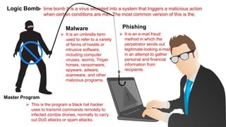 Methods of Cybersecurity Attacks | PPTX