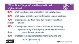 Cybersec Supply Chain Risks and Governance v0.1.pdf