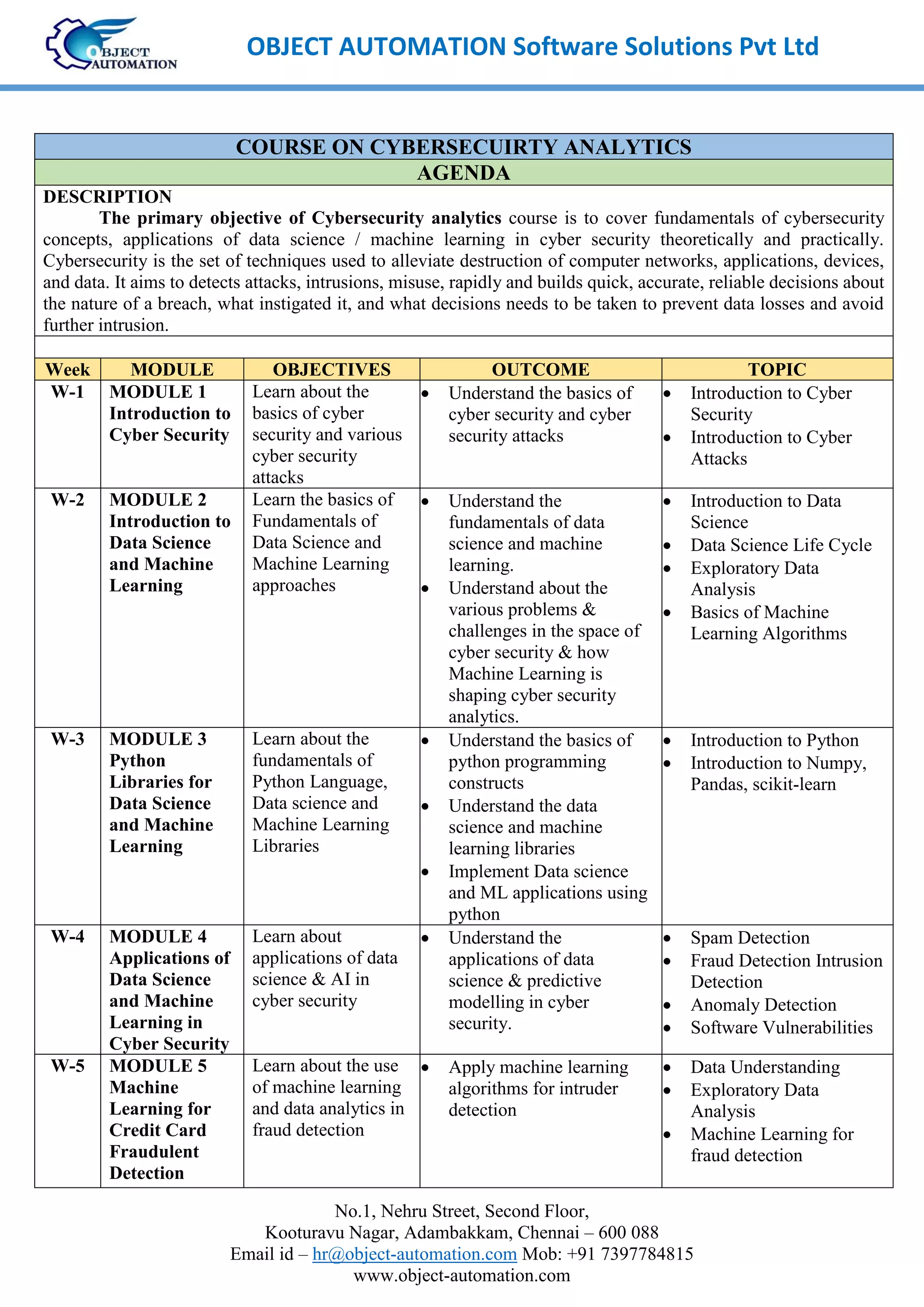 OA_Cyber security course with AI | PDF