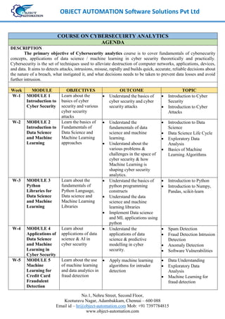 OA_Cyber security course with AI | PDF
