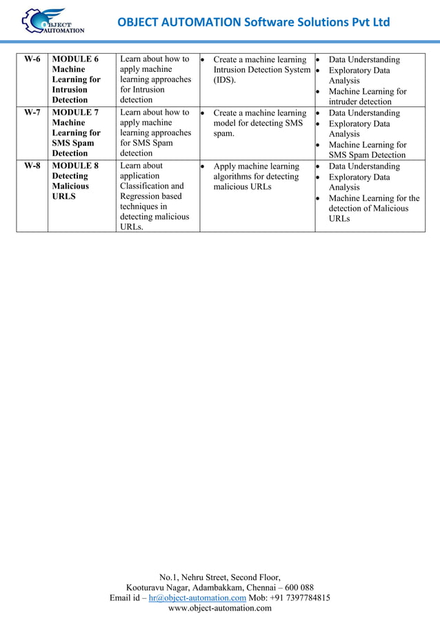 OA_Cyber security course with AI | PDF