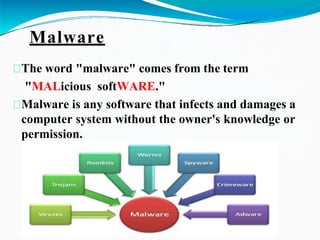 Cybersecurity 140713064844-phpapp01 (1)-converted | PPT