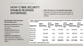 Cyber Security and its impact -17042025_ppt.pptx