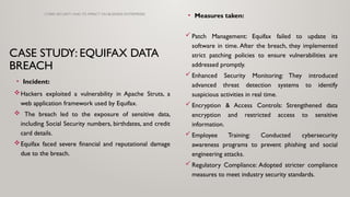 Cyber Security and its impact -17042025_ppt.pptx