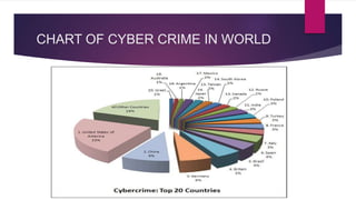 Cyber security | PPTX
