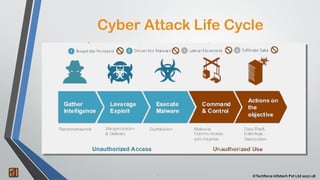 Cyber security | PDF