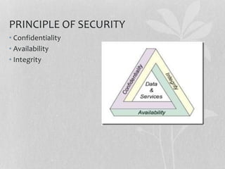 Cyber security | PPTX