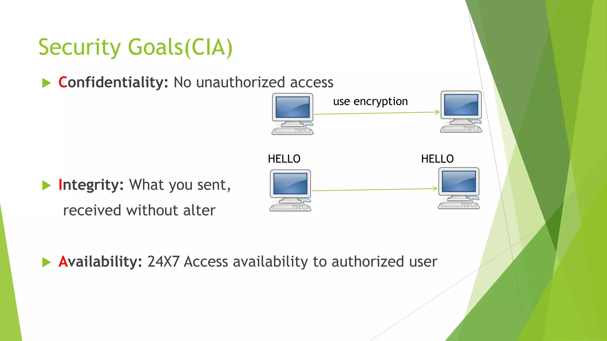 Cyber security & Data Protection | PPSX