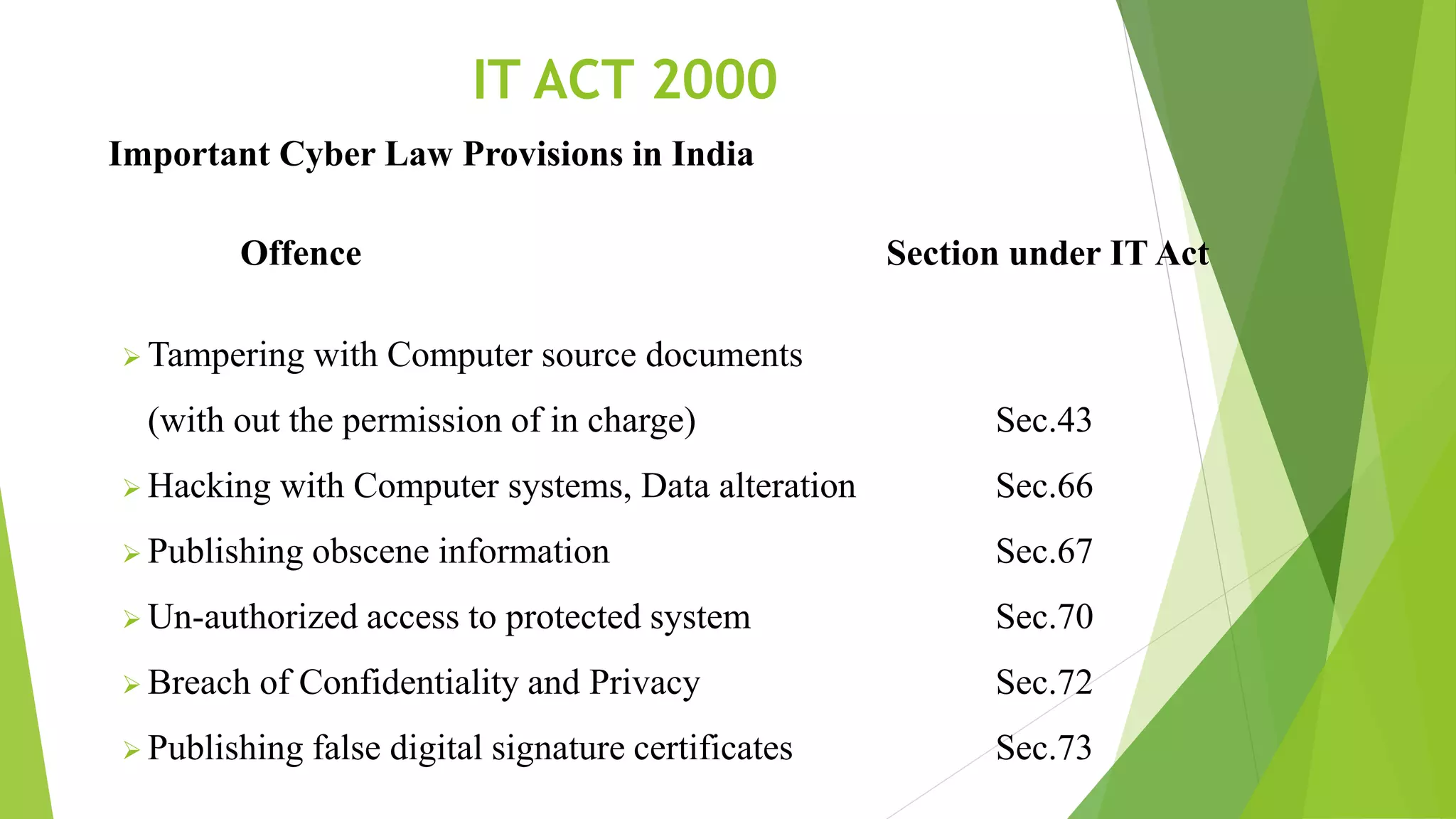 Cyber security & Data Protection | PPSX
