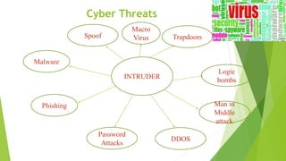 Cyber security & Data Protection | PPSX