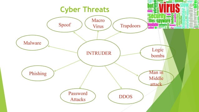 Cyber Security And Data Protection Ppsx Antivirus Software Computer Software And Applications