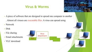 Cyber security & Data Protection | PPSX