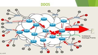 Cyber security & Data Protection | PPSX